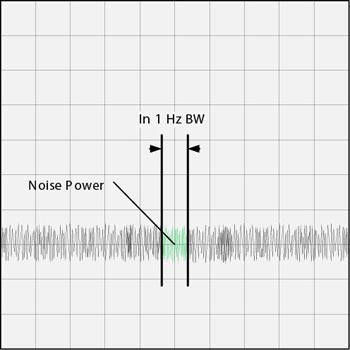 Receiver Sensitivity and Equivalent Noise Bandwidth