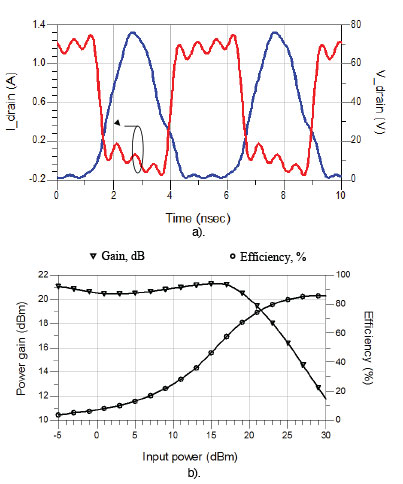 High-Efficiency Doherty Amplifiers Using Class-F and Inverse Class-F Load Networks with a ...