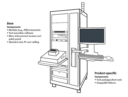 Best Practices for Designing Flexible Test Stations