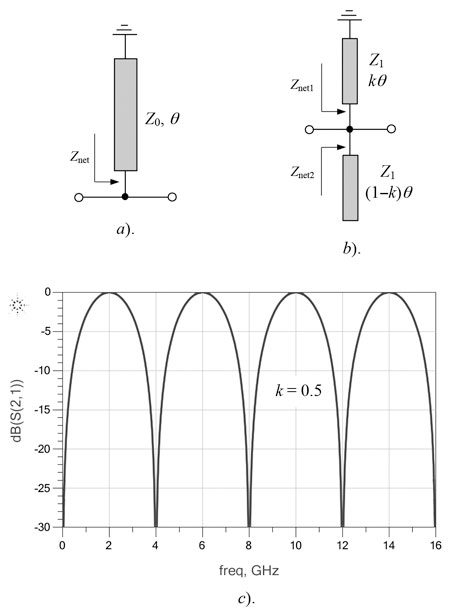 Transmission-Line Load Network Design Technique for Class-E Power ...