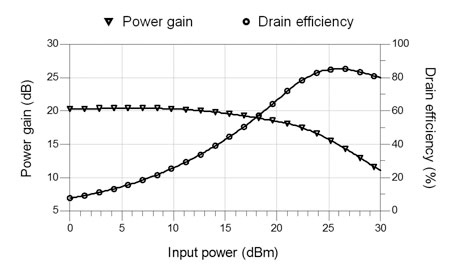Transmission-Line Load Network Design Technique for Class-E Power Amplifiers