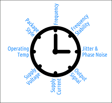 Eight Principal Metrics to Consider in Timing Design